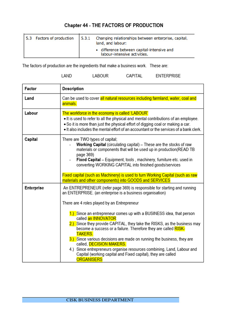 The Factors of Production | PDF | Capital (Economics) | Factors Of Production