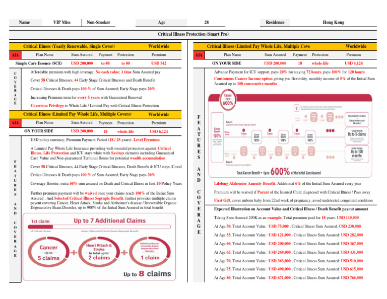 Comprehensive Protection Planning (Critical Illness) - VIP28 | PDF ...