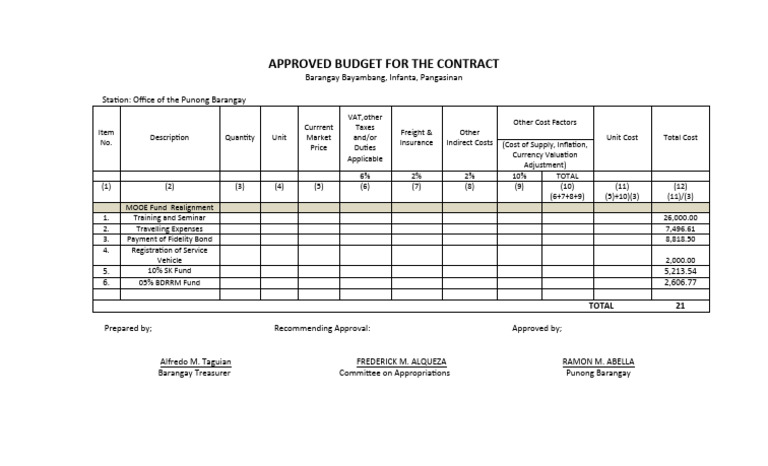 Approved Budget for Barangay Contract | PDF | Business | Taxes