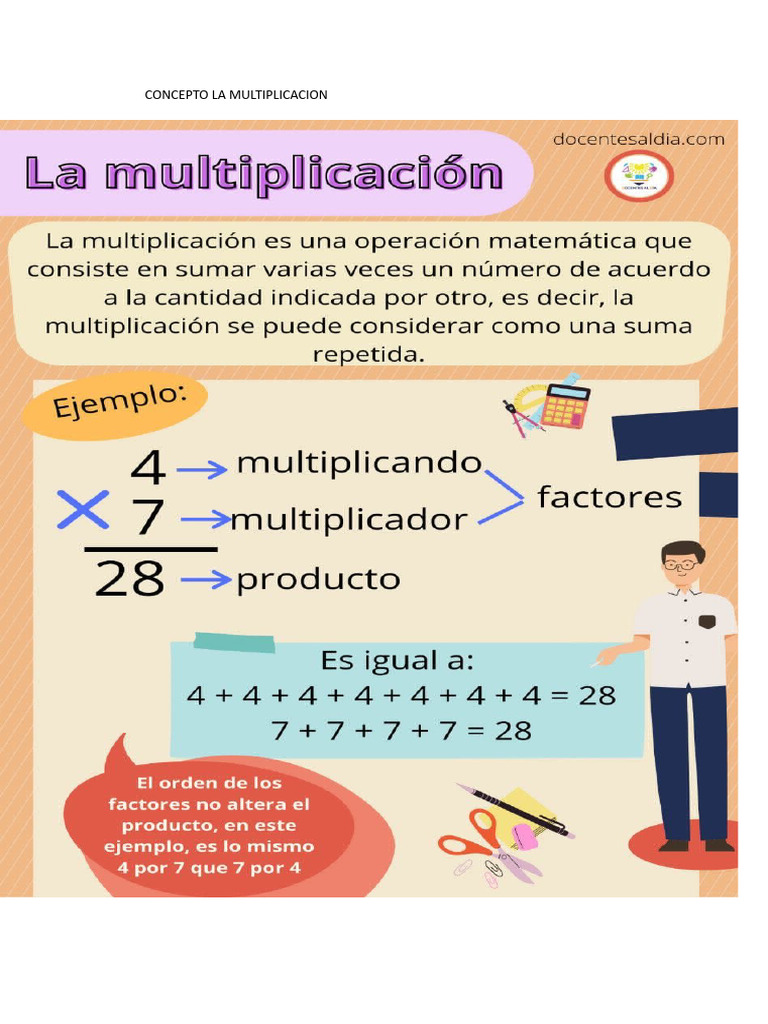 CONCEPTO LA MULTIPLICACION | PDF