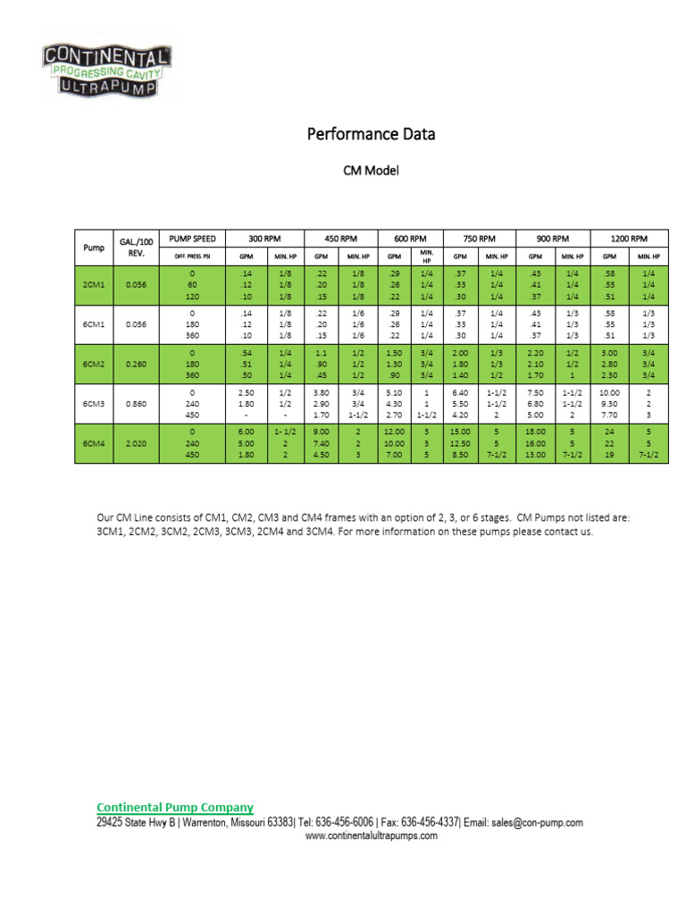 CM Performance Data | PDF