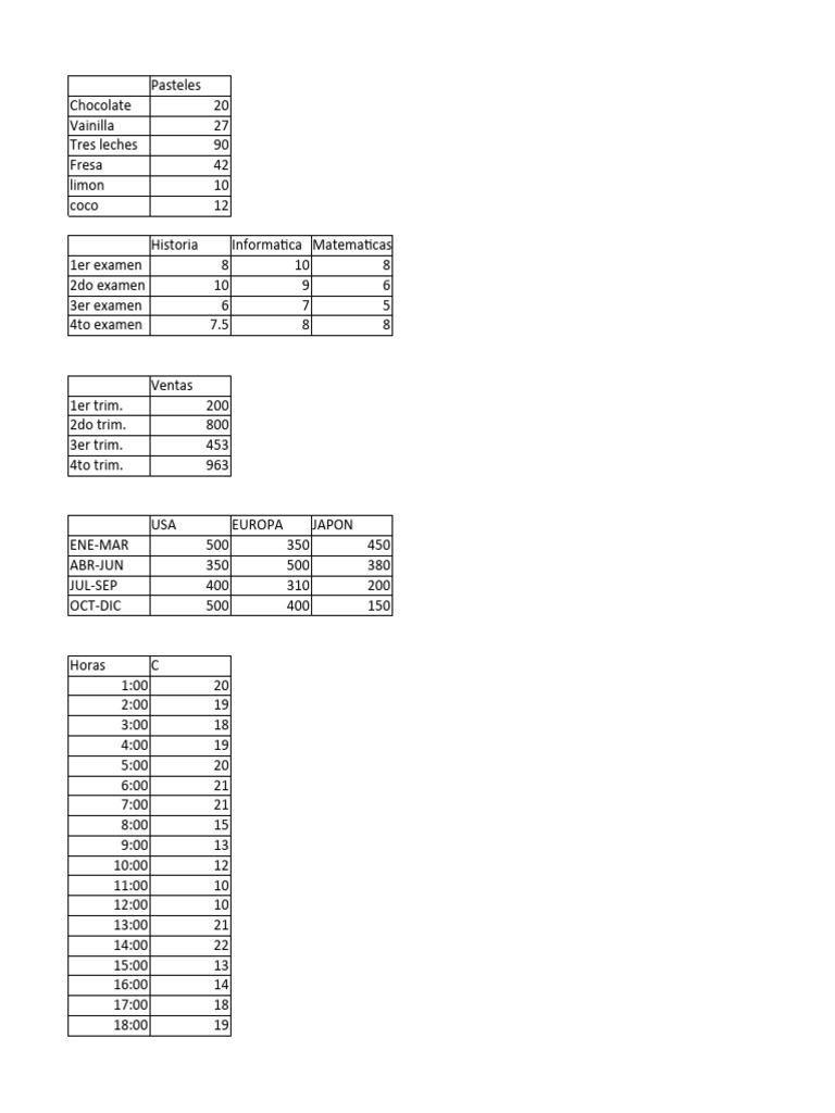 Gráficos Informatica II | PDF