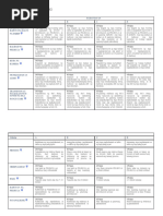 Dula-Dulaan Rubrics | PDF
