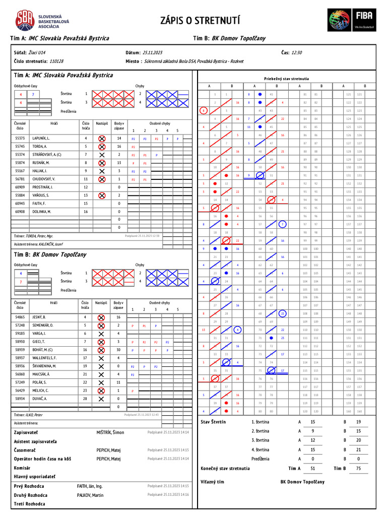 Scoresheet | PDF