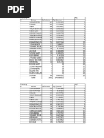 Flow Chart For Despatch | PDF