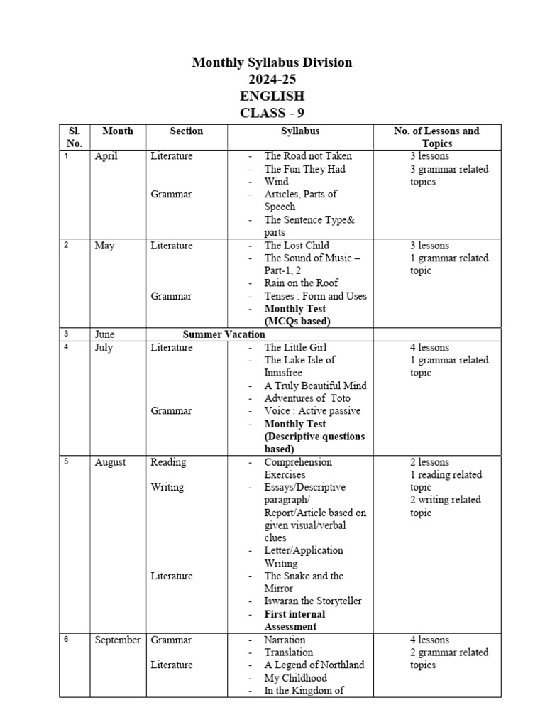 Class 9th English | PDF | Writing | Human Communication