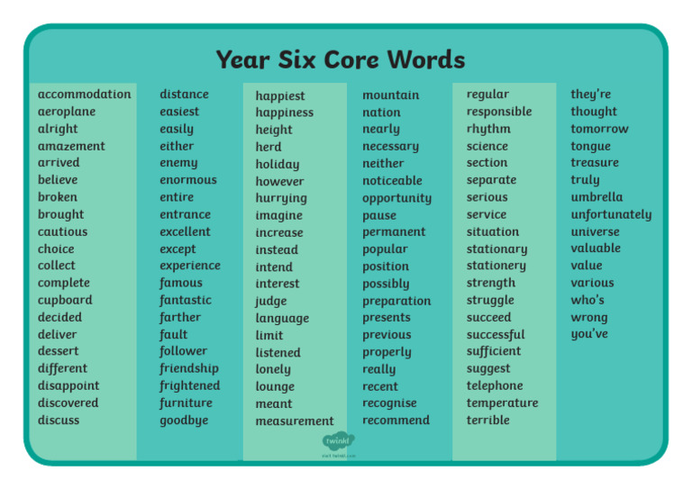 Year Six Core Words Word Mat Australian | PDF