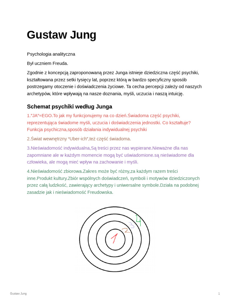 Gustaw Jung | PDF