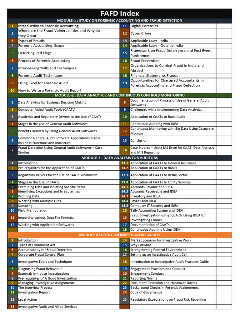 FAFD Master Book Index | PDF | Financial Audit | Computer Forensics