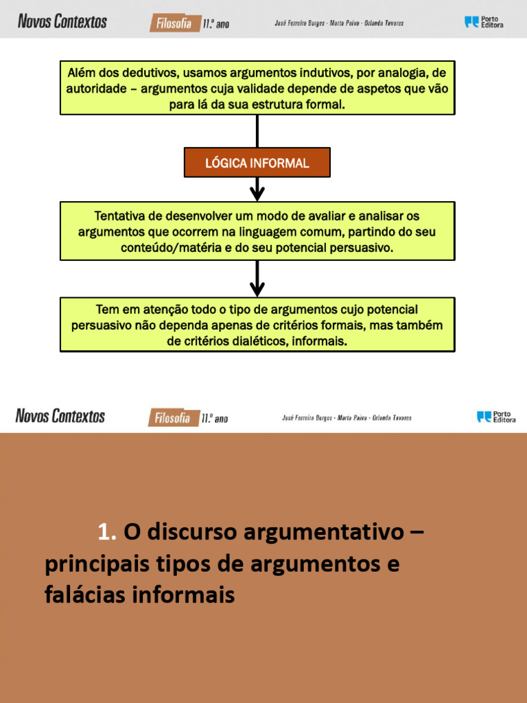 Tipos de Argumentos e Falácias Informais | PDF | Argumento | Falácia