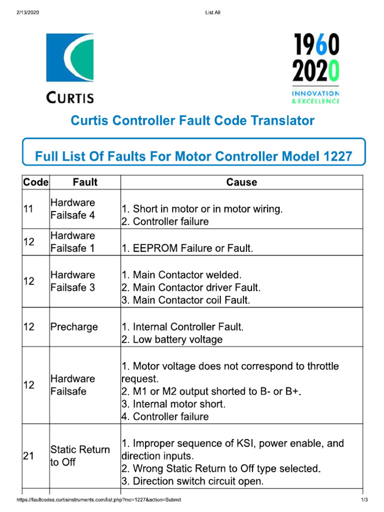 1227 Fault Code | PDF