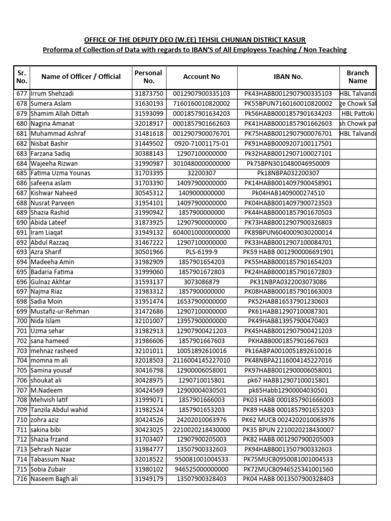 Tehsil Chunian IBAN Data-2 | PDF