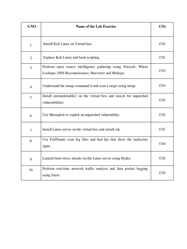 CS Lab Mannual | PDF | Secure Shell | Domain Name System
