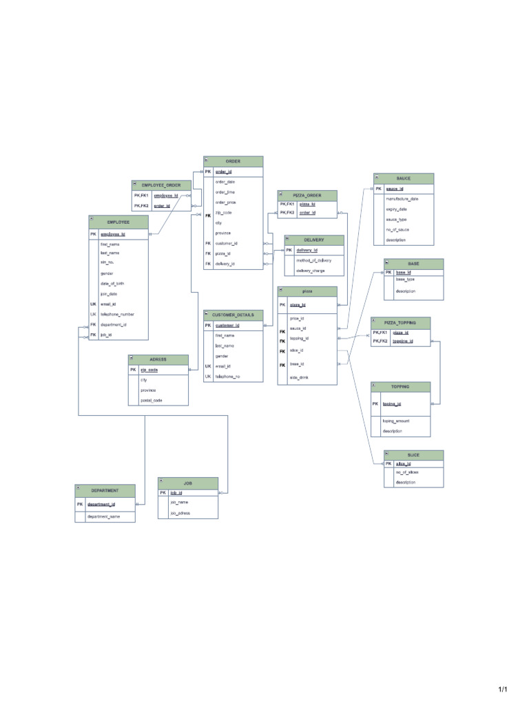 Assignment Mam | PDF