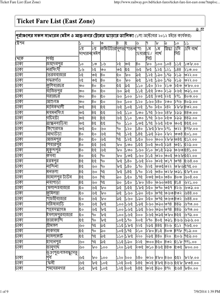 Ticket Fare | PDF