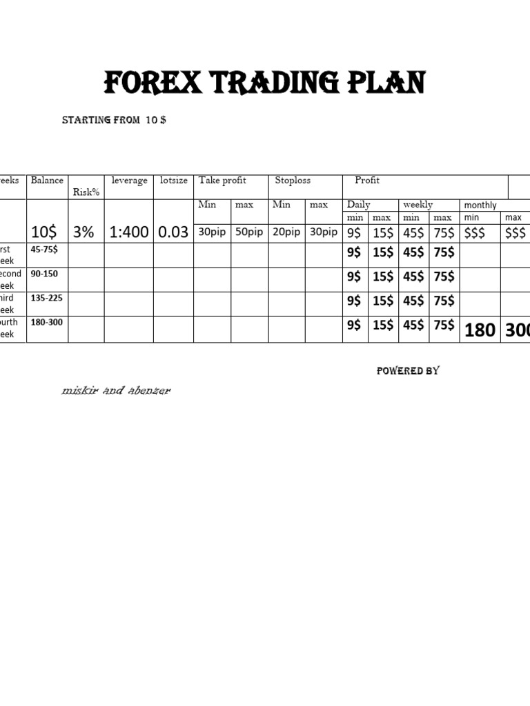 Forex Plan | PDF
