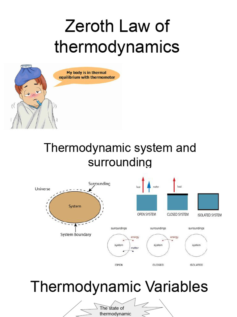 Understanding the Zeroth Law of Thermodynamics | PDF | Thermodynamic ...