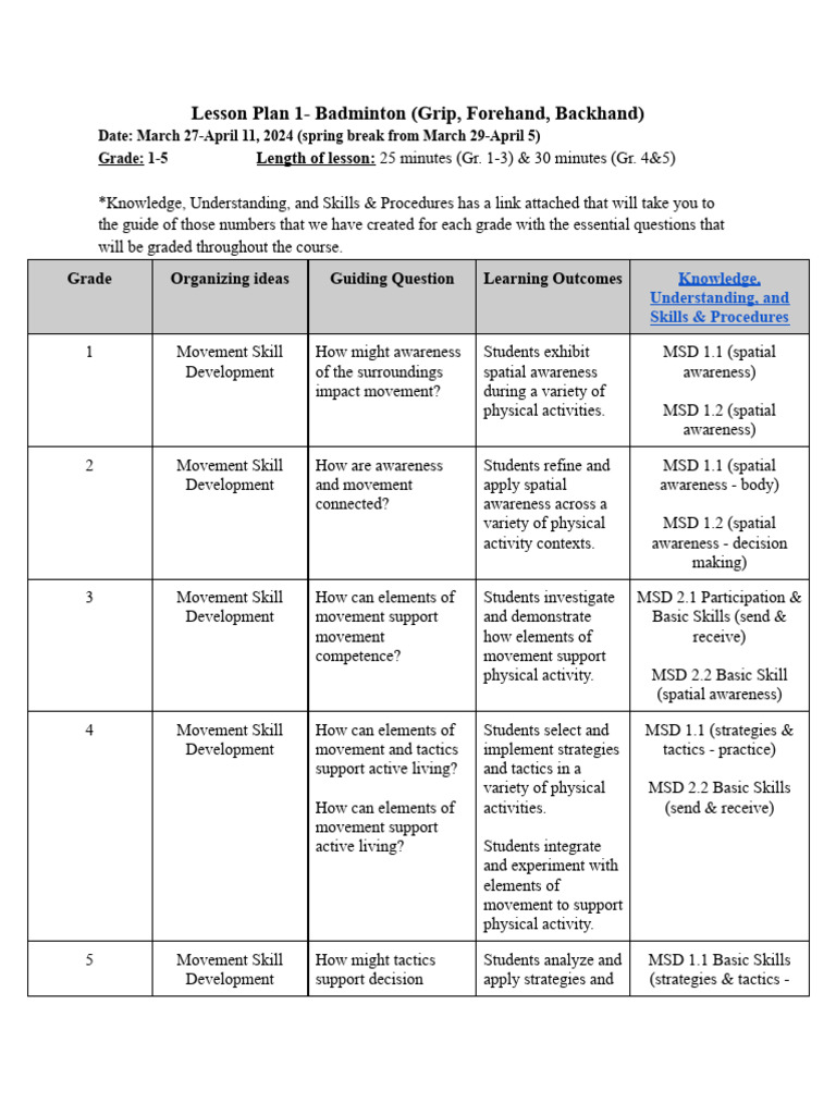 Pe 1-5 Lesson Plan 1 Badminton Grip Forehand Backhand | PDF | Cognition