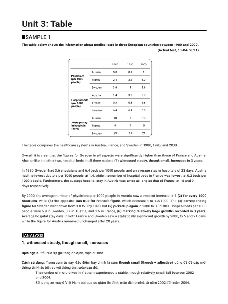 Table Writing Task1 | PDF