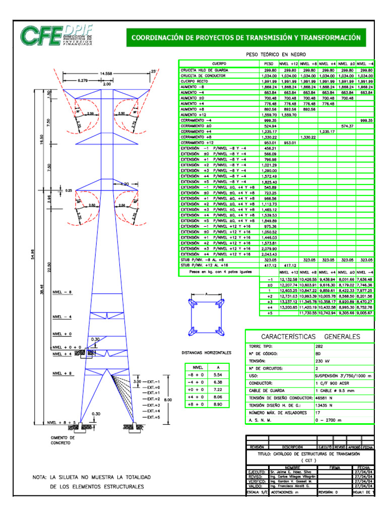 2B2 BD Model | PDF