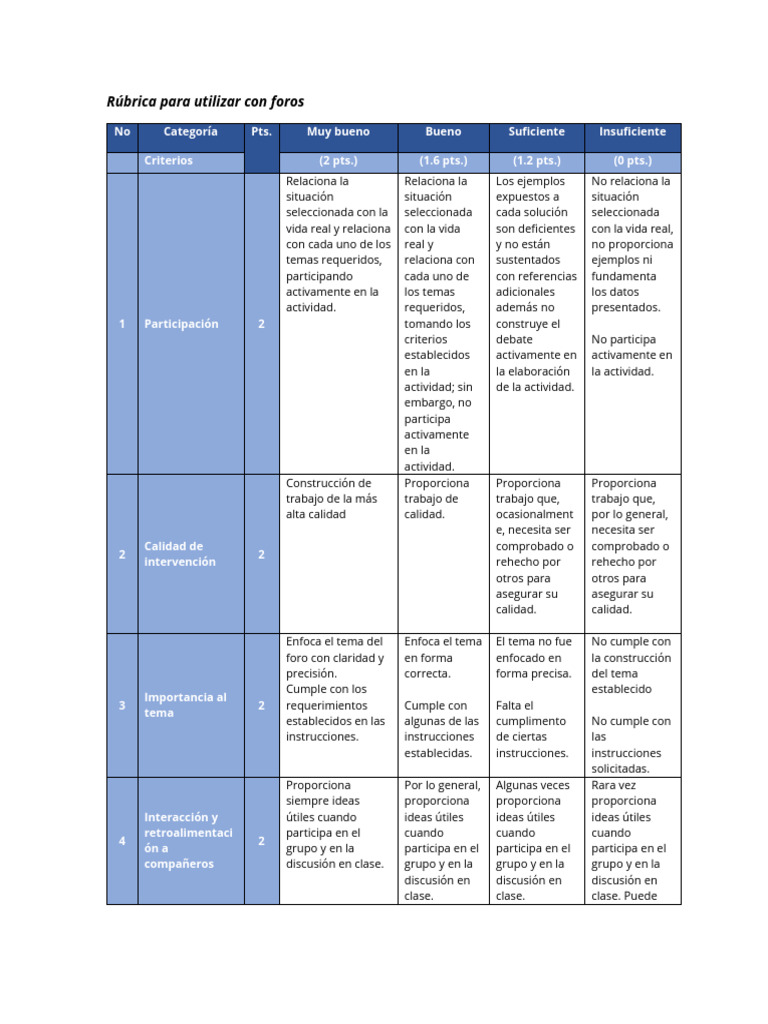 Ejemplo de rubricas | PDF