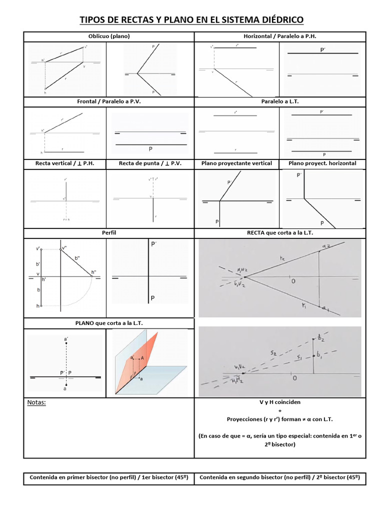 V2-TIPOS DE RECTAS Y PLANO EN EL SISTEMA DIÉDRICO | PDF | Perpendicular | Geometría