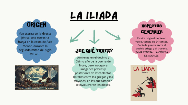 La Iliada Organizador | PDF
