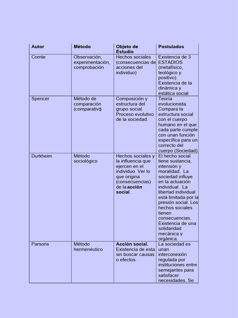teorias-sociologicas-cuadro-comparativo cristal1.pdf | PDF | Sociología ...
