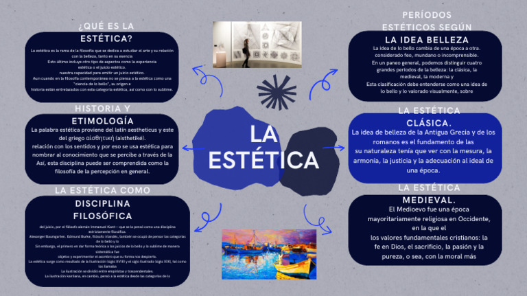 Mapa Mental Estética y Belleza Orgánico Colorido | PDF | Estética | Belleza