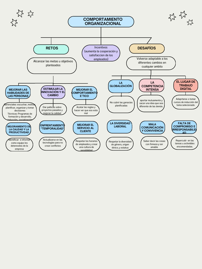 Purple and Green Minimalist Color Blocks Concept Map Chart | PDF ...