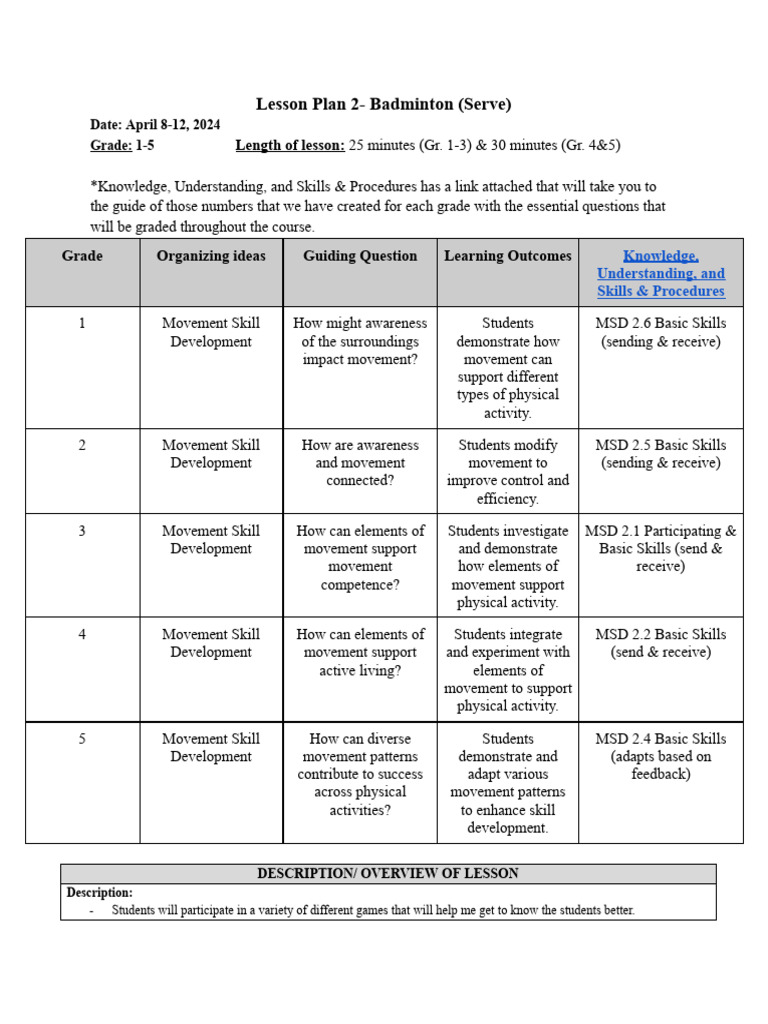 Pe 1-5 Lesson Plan 2 - Badminton Serve | PDF | Learning | Behavior ...