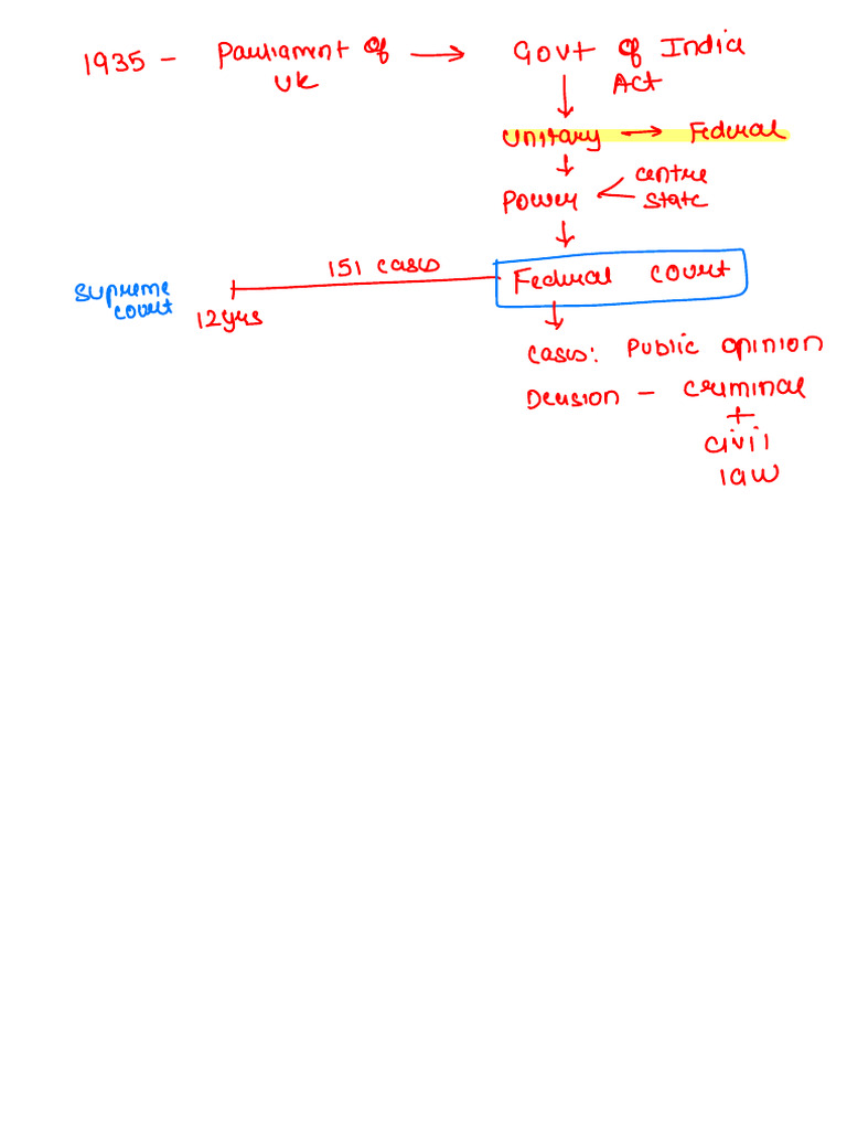 Indian Regulatory Framework Pdf Political Law Governance