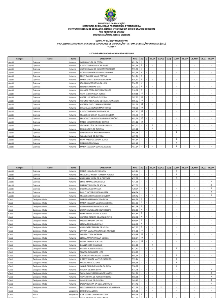 Lista de Aprovados-Chamada Regular SISU 2024 | PDF