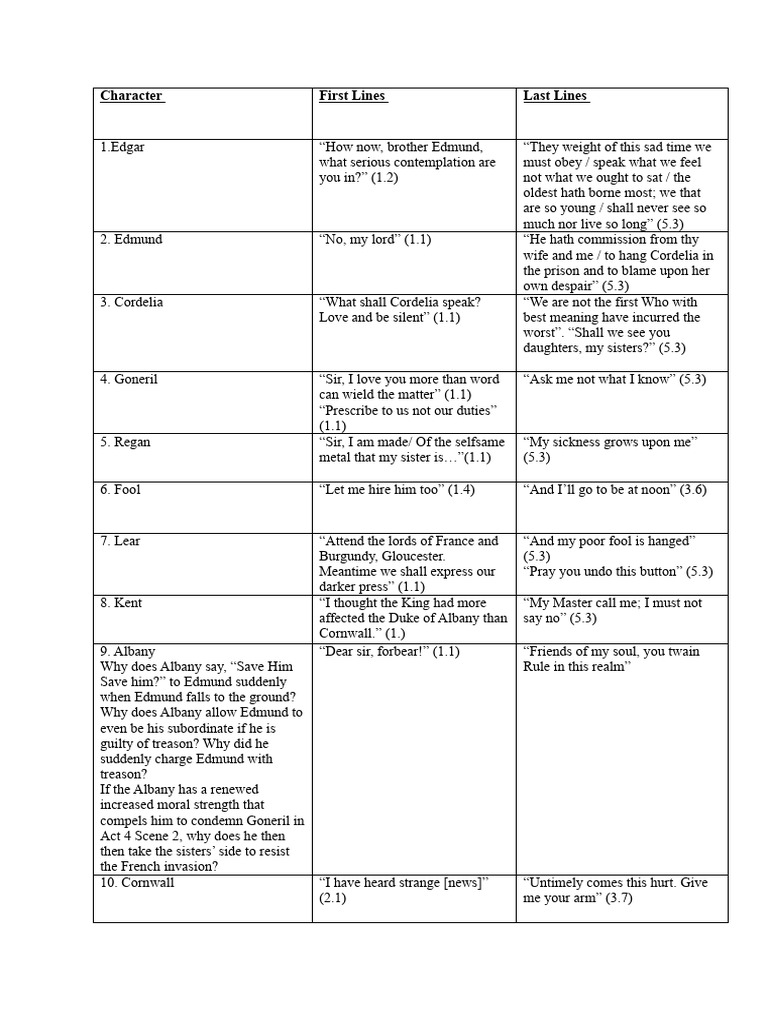 First and Last Lines | PDF | King Lear
