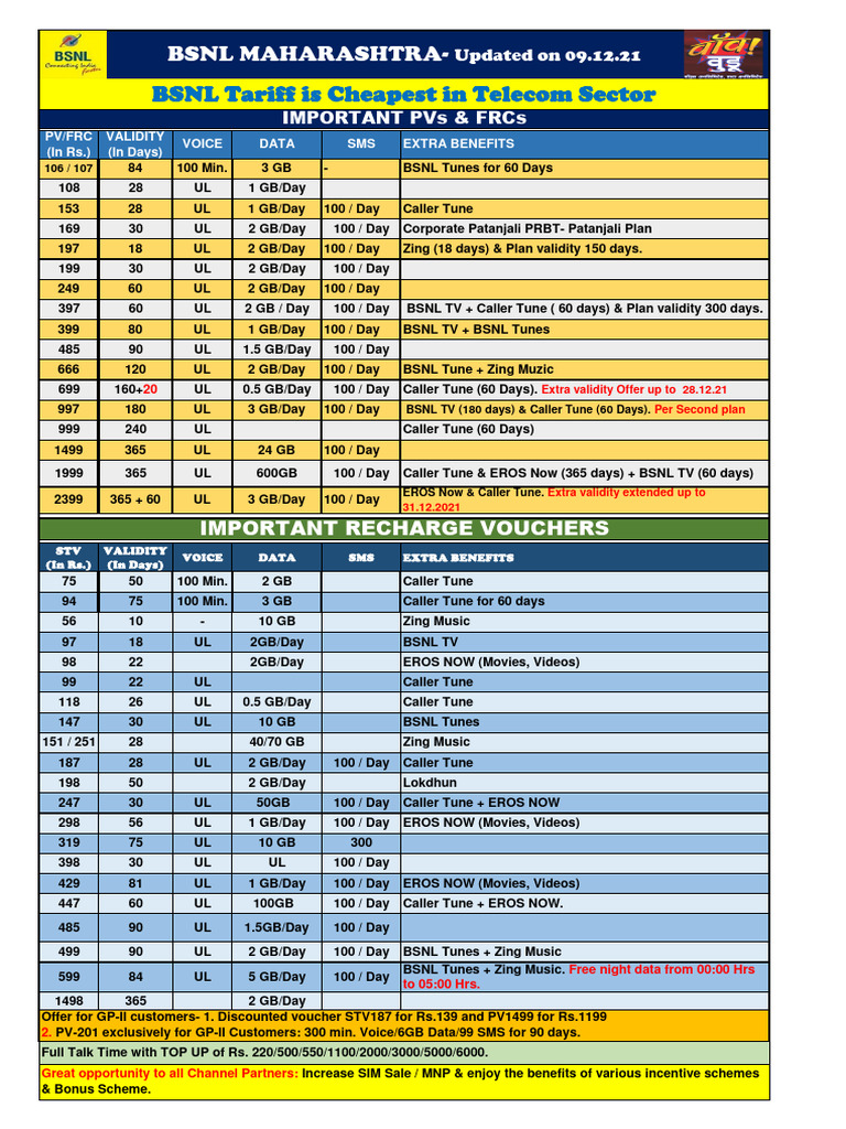 BSNL Plans | PDF