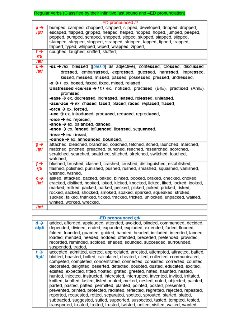 Regular Verbs Ed And E S Pdf Linguistics