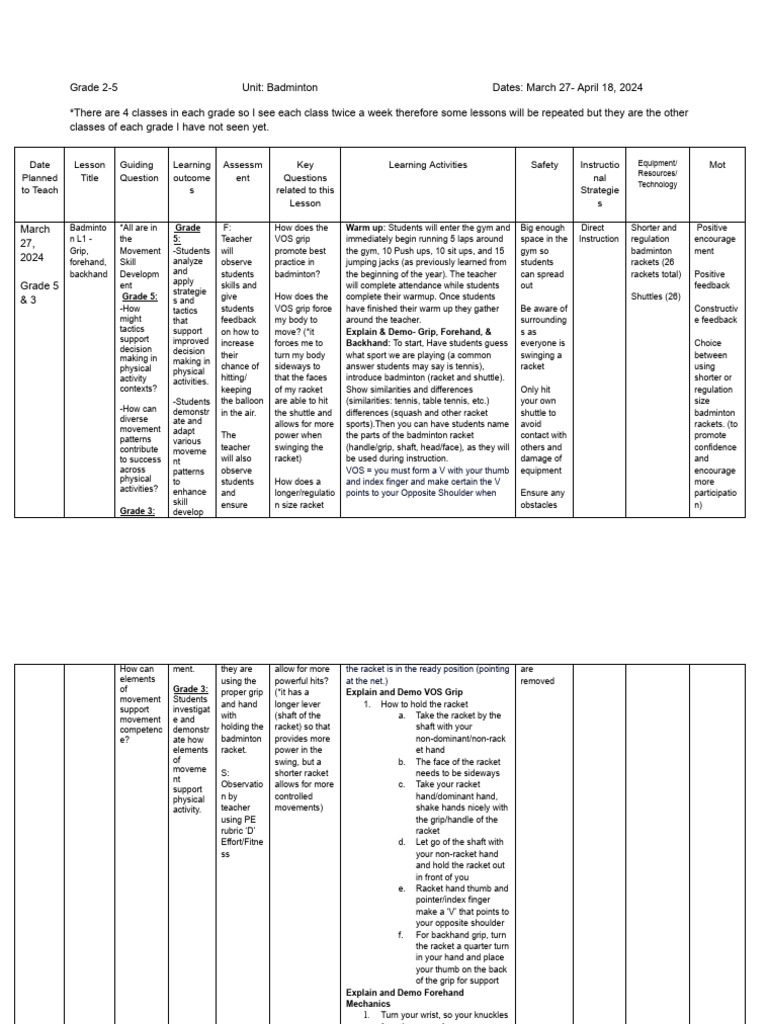 Badminton Unit Plan Grade 2-5 | PDF