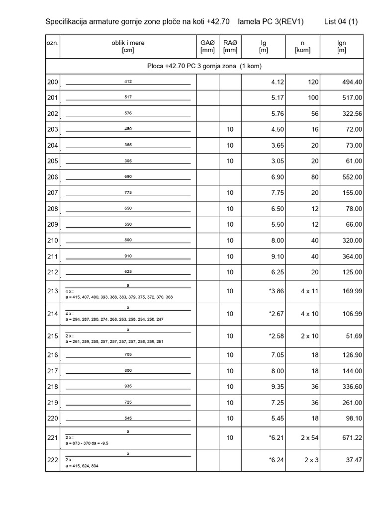 PC3.KO.04.O.11 - REV1 - Spec. Armature Gornje Zone Ploce Na +42.70 | PDF