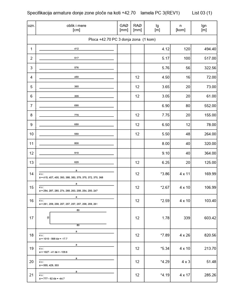 PC3.KO.03.O.11 - REV1 - Specifikacija Armature Donje Zone Ploce Na +42. ...