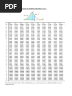 CDF (Normal Table) | PDF | Probability Distribution | Mathematical Analysis