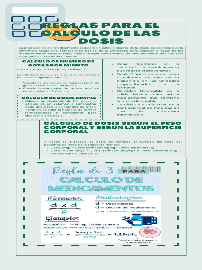 Cálculo de Dosis de Medicamentos | PDF | Medicamentos con receta ...