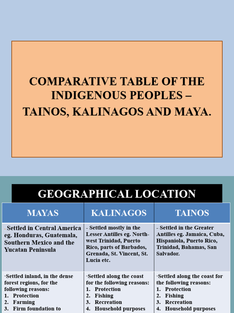 Tainos and Kalinagos: Settlement Overview | PDF | Maya Civilization ...