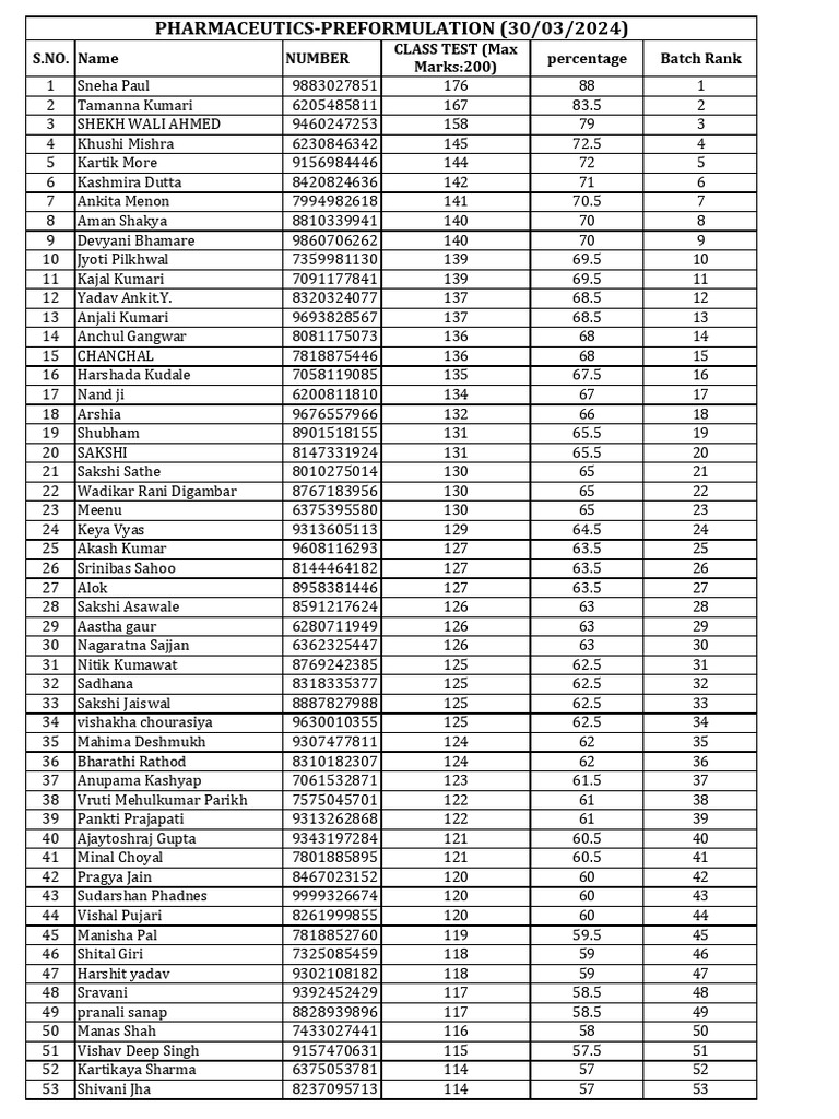 Class Test Results and Rankings | PDF