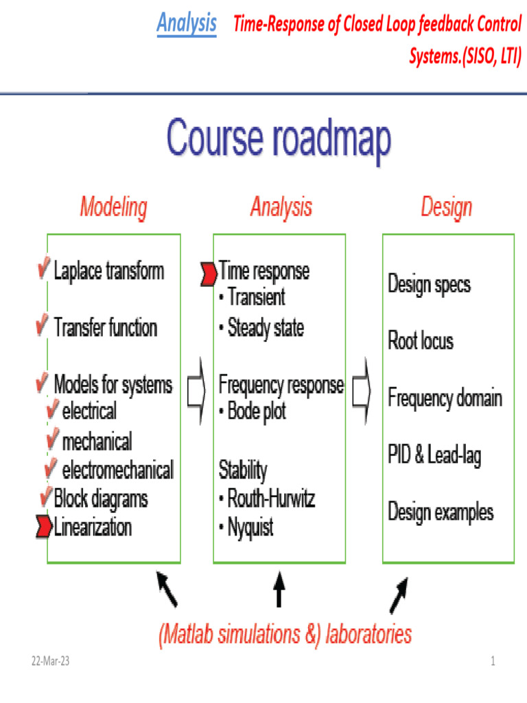 2-Time Response - Chapter-5 | PDF | Control Theory | Damping