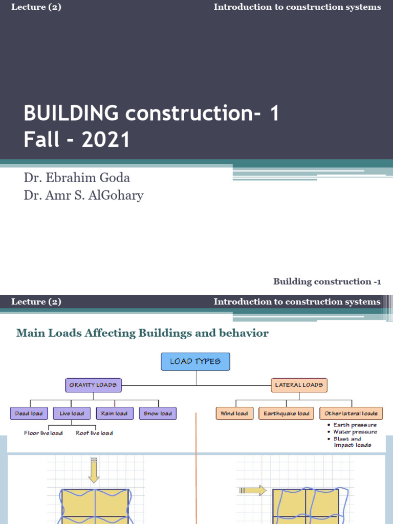 Lec 2 - Introduction To Construction Systems - Fall 2021 | PDF | Structural Load | Stress ...