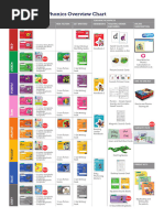 RWI Set 1 Sounds Planning | PDF