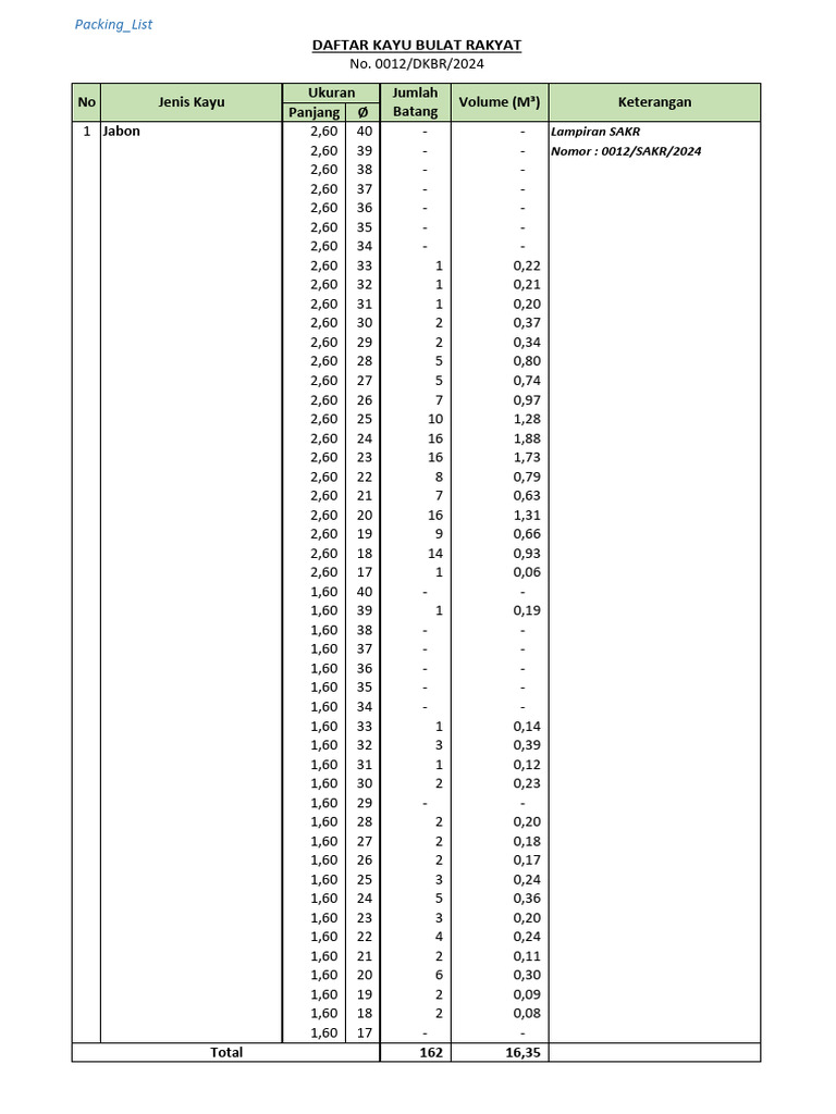Daftar Kayu Bulat Rakyat: Panjang Ø No Jenis Kayu Ukuran Jumlah Batang ...