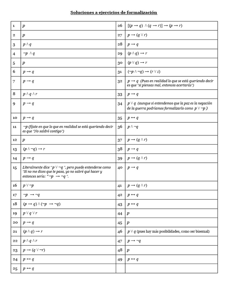 Soluciones A Ejercicios de Formalización | PDF