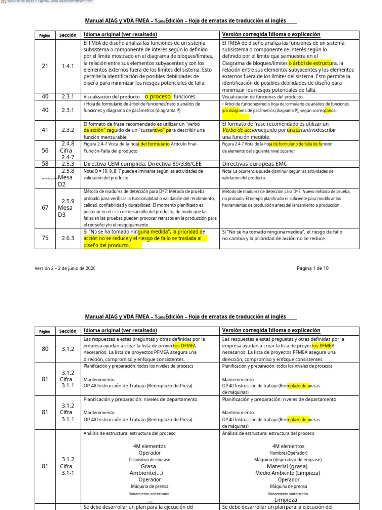 Erratas del Manual AIAG y VDA FMEA | PDF | Planificación | Ingeniería ...