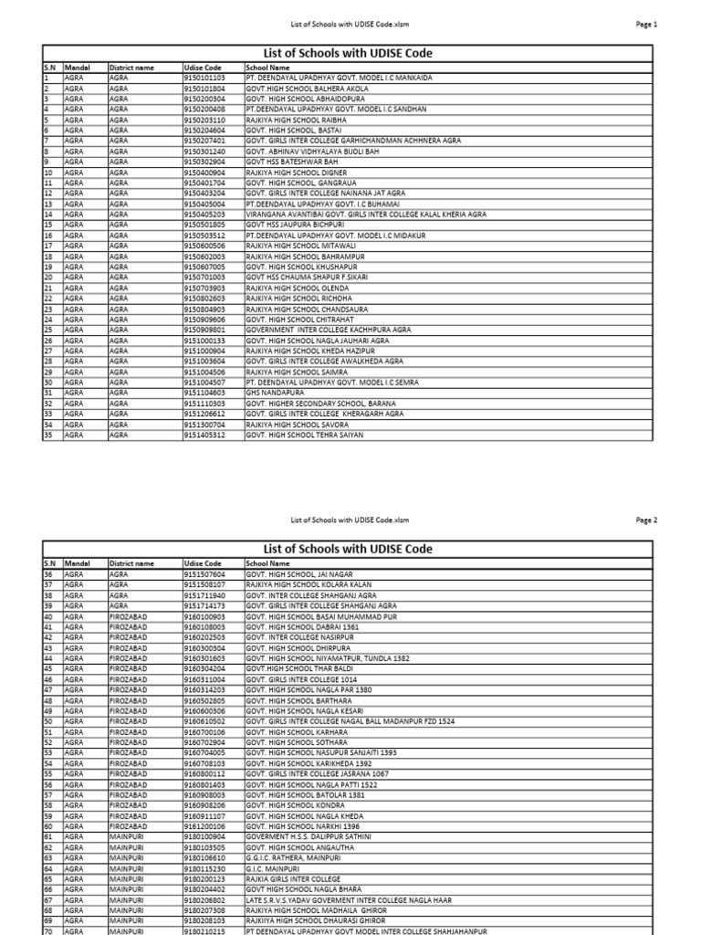 List of Schools With UDISE Code | PDF